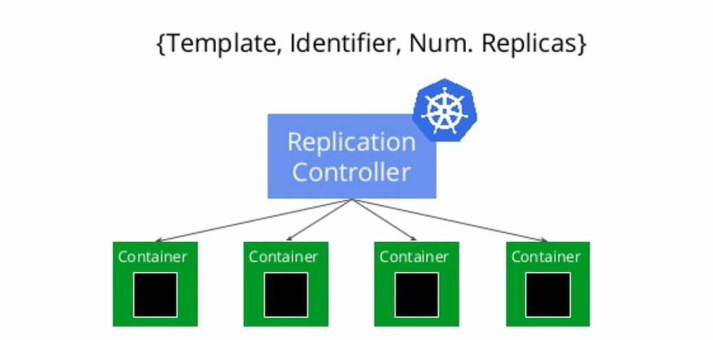 [Bài 3] K8S - ReplicationControllers and other controller